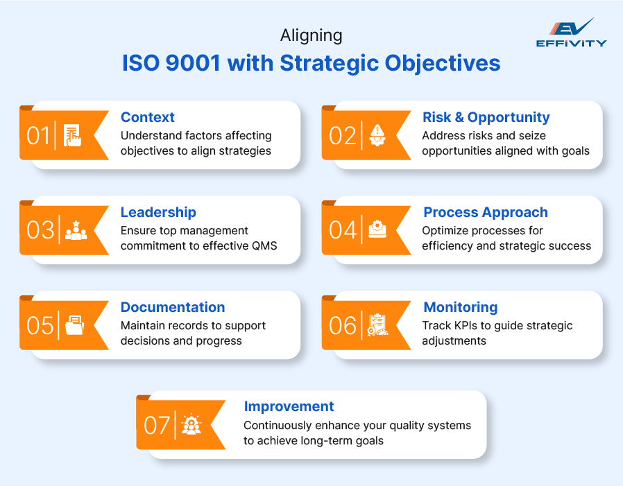 ISO 9001 Principles & Strategic Objectives: 7-Step Alignment